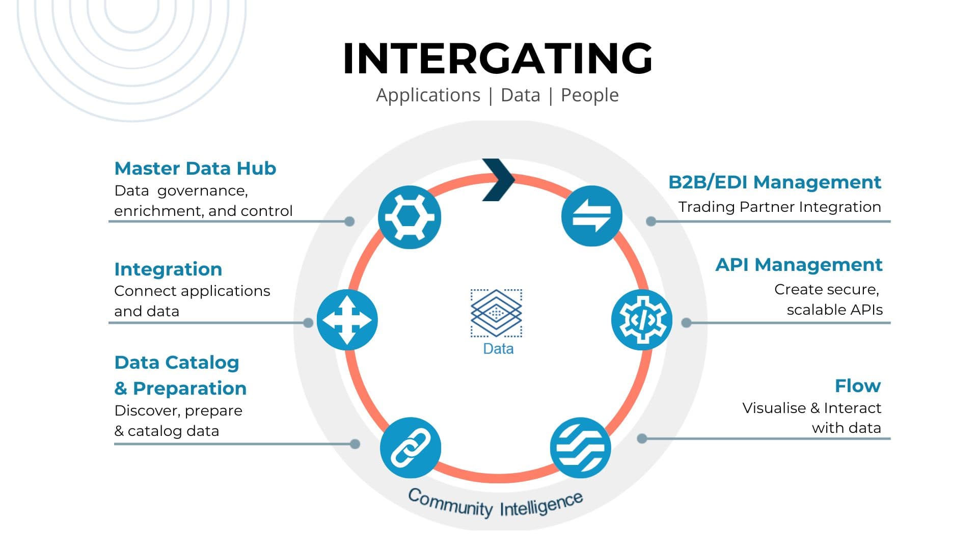 Flawless Integrations with Boomi Platform | Bimodal Solutions